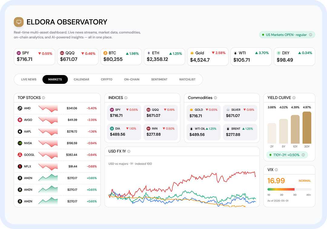 Eldora | From APAC to Wall Street in one click